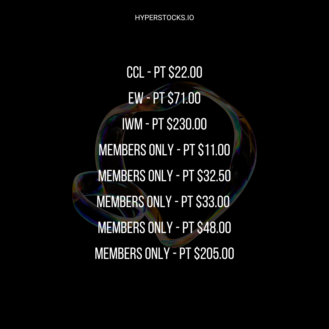 Weekly Watchlist. October Edition. Part 3. – Hyper Stocks