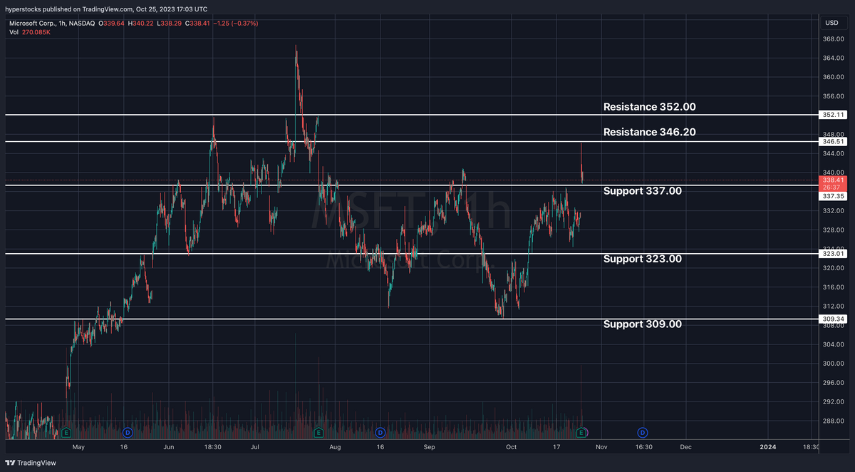 Microsoft (MSFT) Q3 Earnings Analysis: – Hyper Stocks Microsoft (MSFT) Q3 Earnings Analysis: – Hyper Stocks