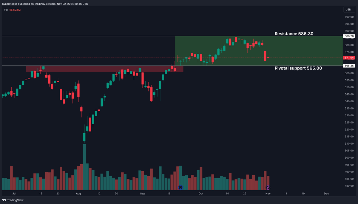 Weekly Market Update & SPY Technical Analysis – Hyper Stocks