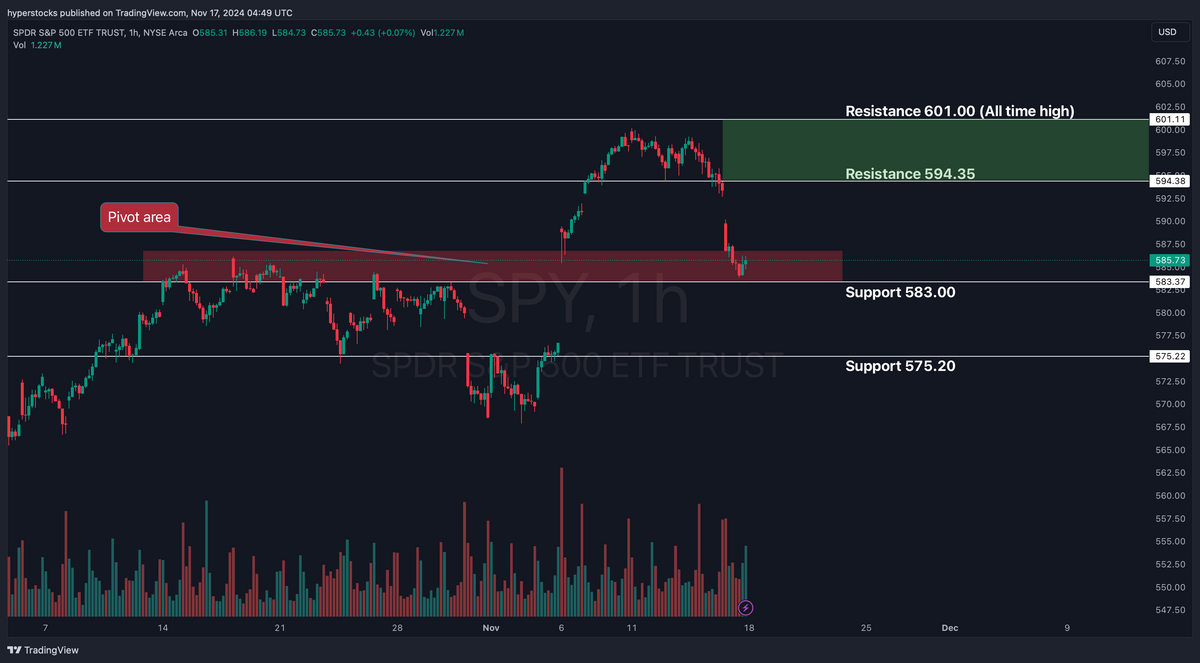 Weekly Stock Market Update & SPY Technical Analysis – Hyper Stocks