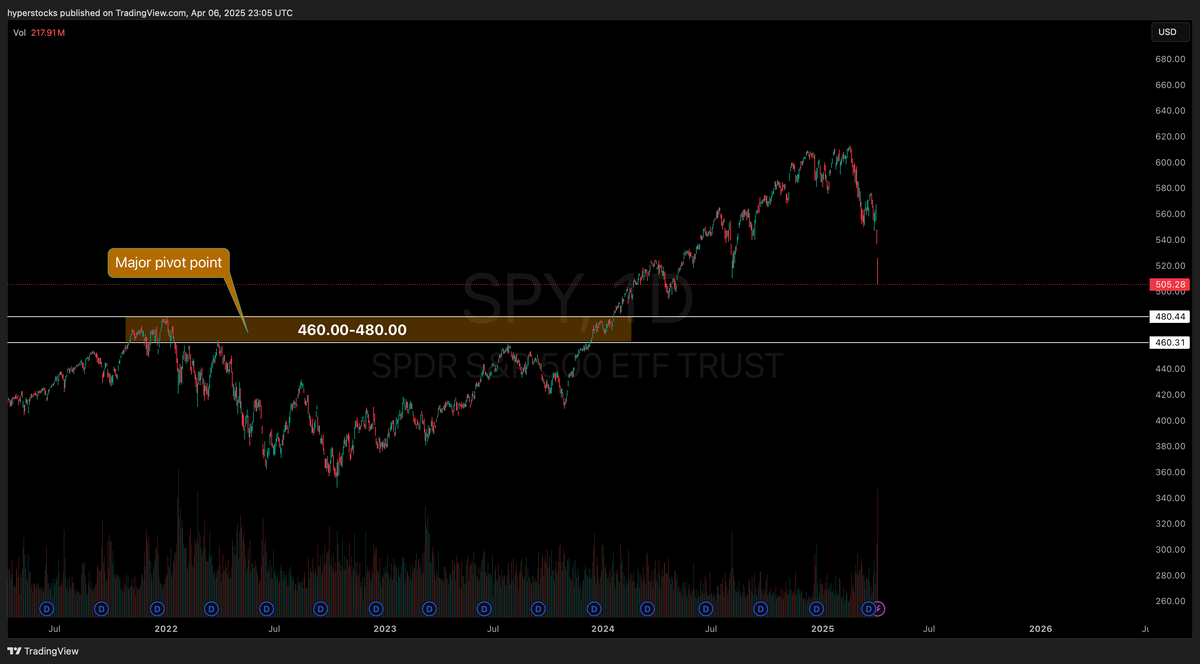 Weekly Stock Market Update & SPY Technical Analysis – Hyper Stocks