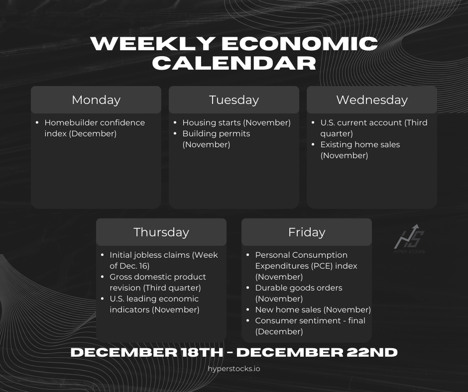 Weekly Economic Calendar (December 18th - December 22nd) – Hyper Stocks