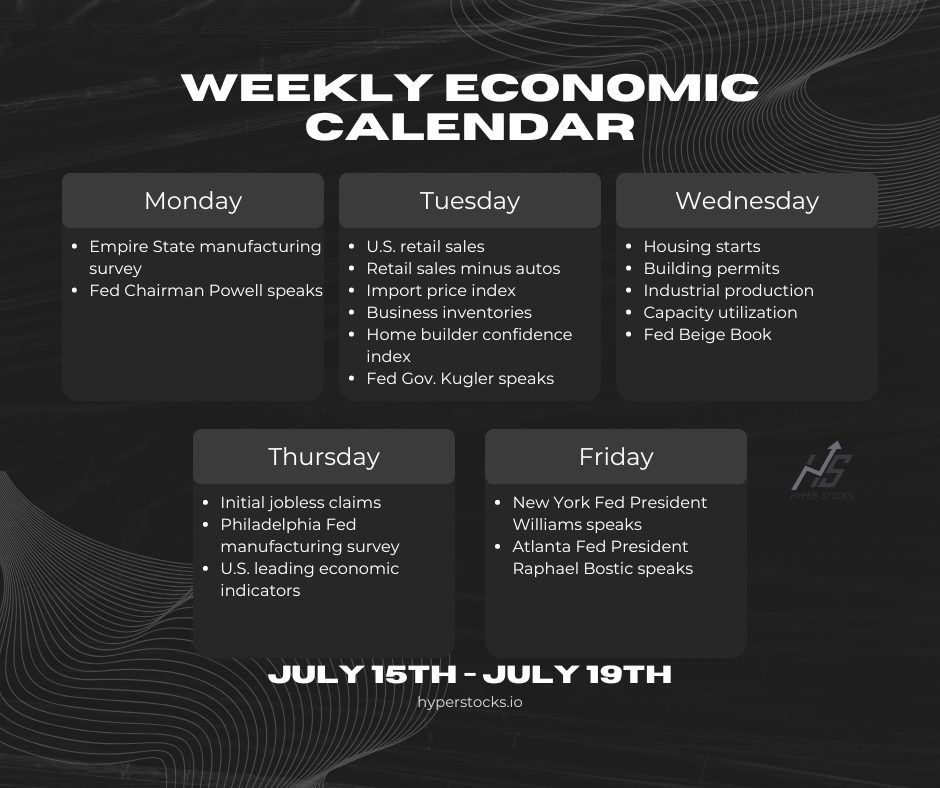 Weekly Economic Calendar – Hyper Stocks