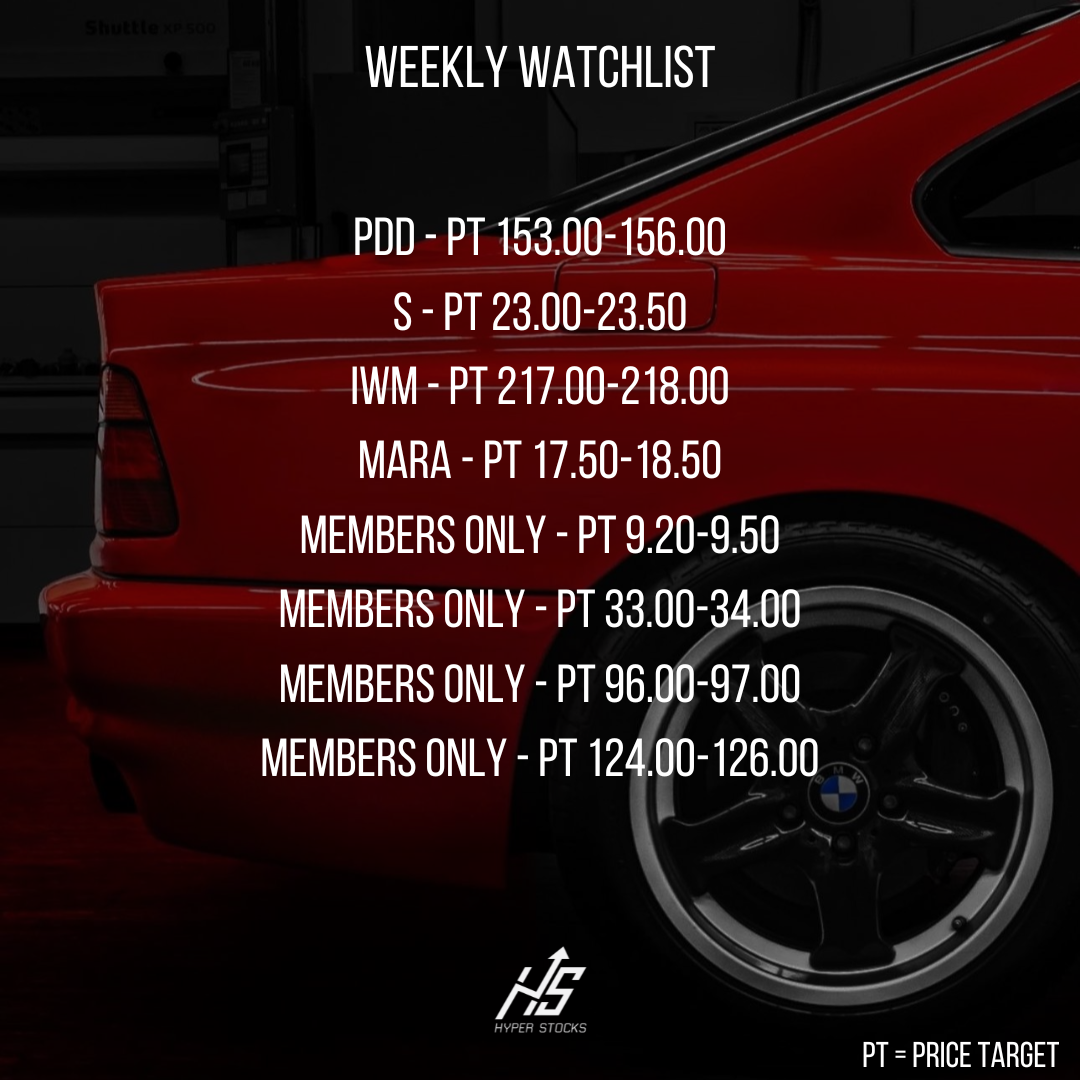 Weekly Stock Market Watchlist – Hyper Stocks