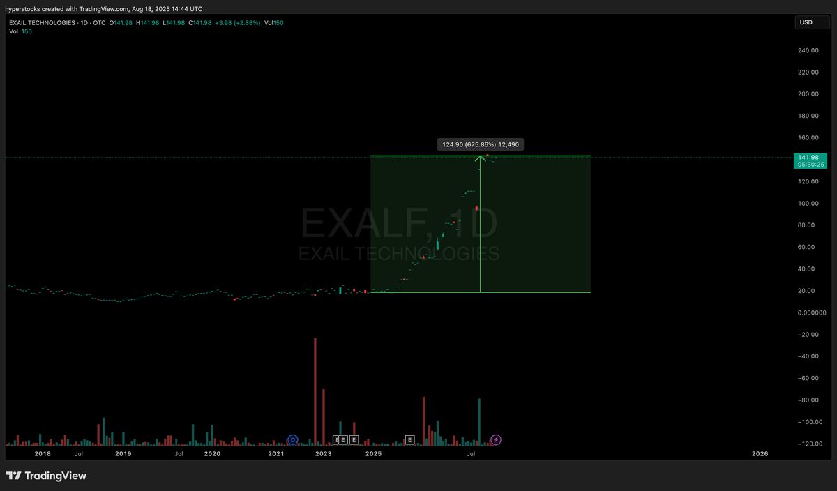 Exail Technologies (EXALF) - An Opportunity in Drones, Lasers, Photoni ...