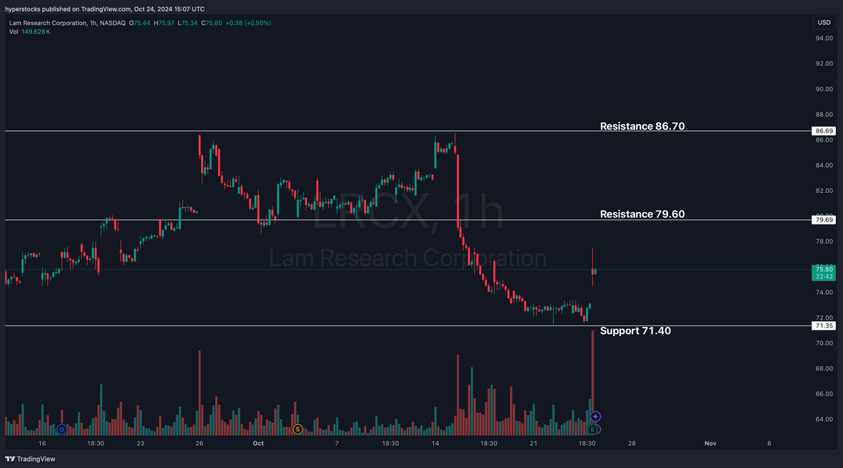 What Lam Research and ASML Earnings Tell Us About the Semiconductor Ma ...