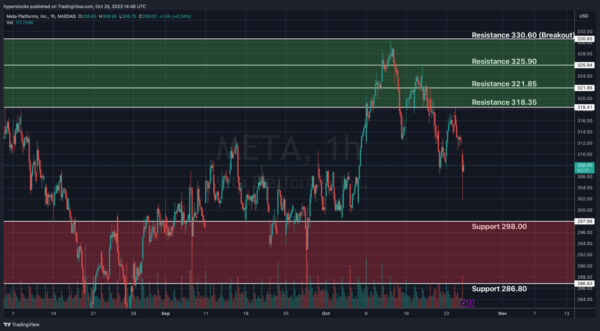Meta Pre-Earnings Analysis – Hyper Stocks