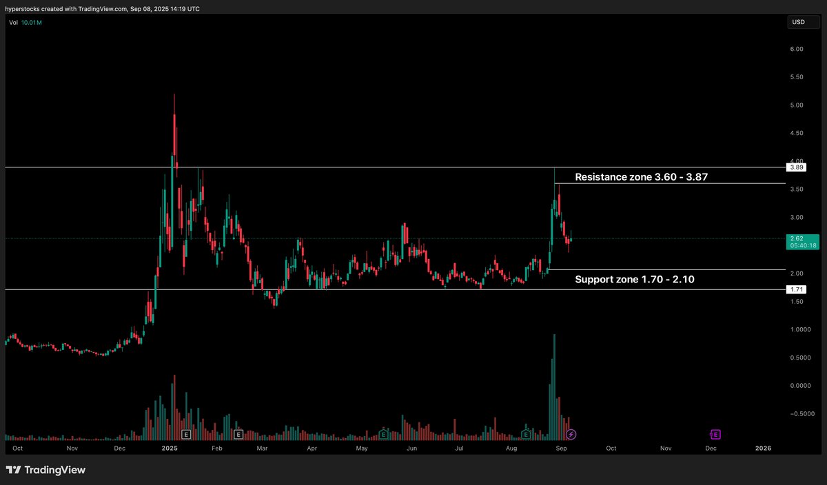 RichTech Robotics (RR) Analysis – Hyper Stocks