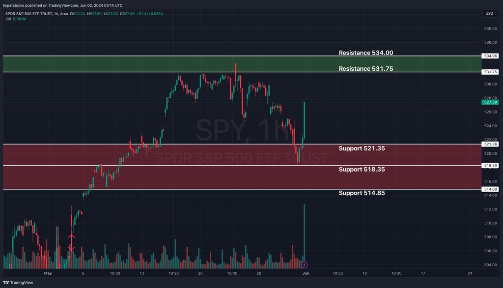 Hyper Stocks Home Page