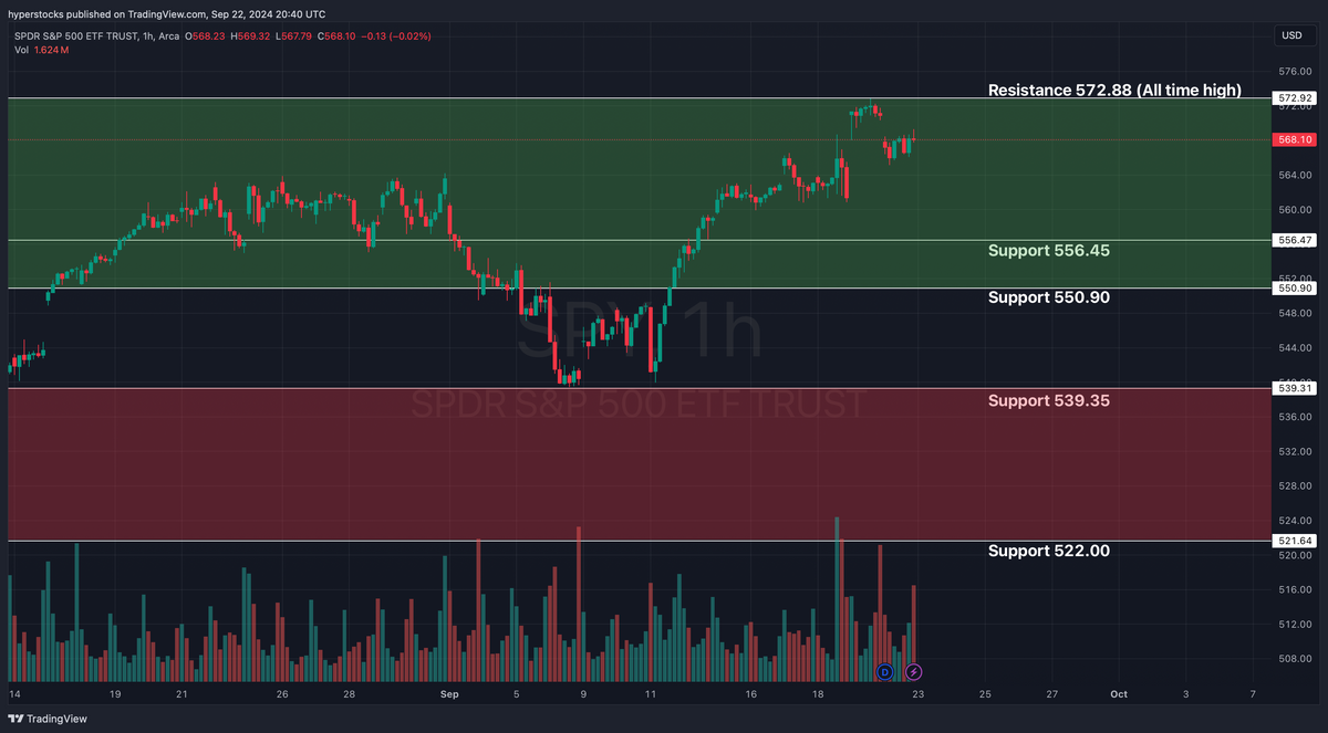 Stock Market this Week. What to Expect: – Hyper Stocks