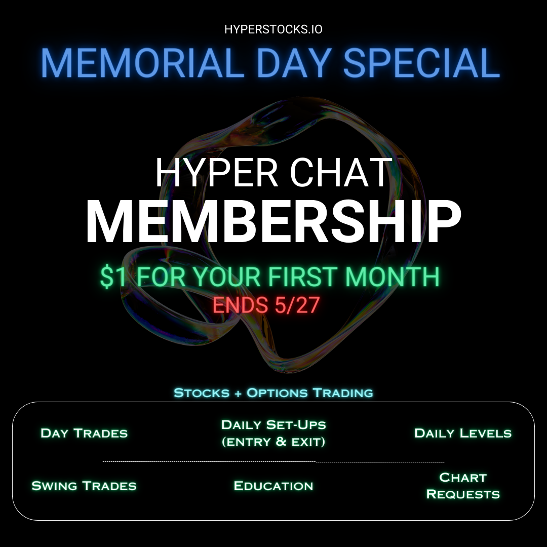 Hyper Trading Course – Hyper Stocks